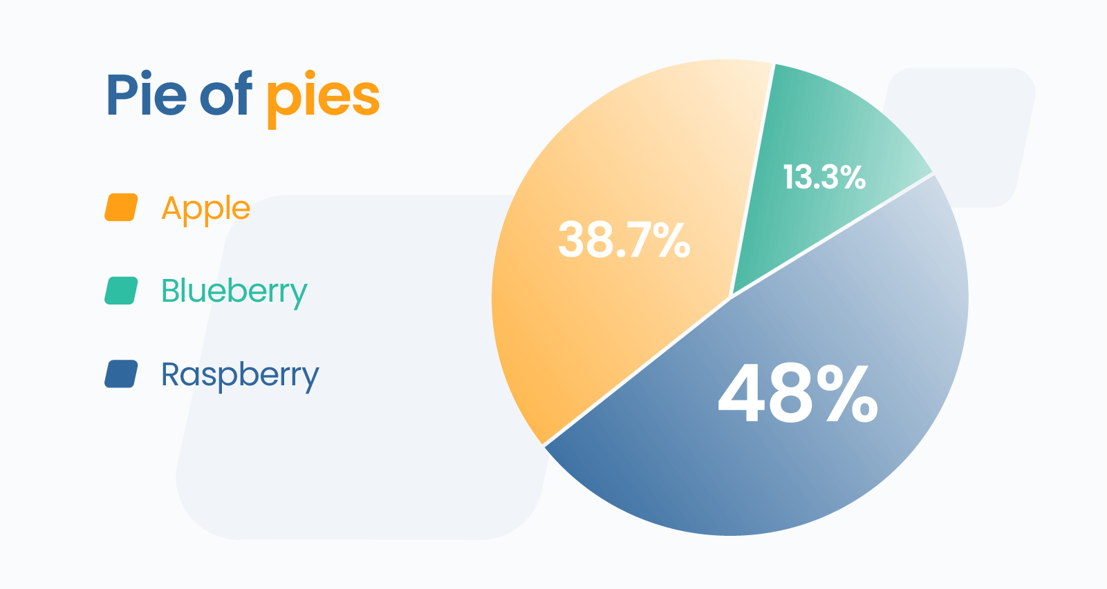 Here are some tips and considerations for designing and creating ...